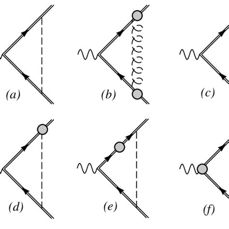 infrared divergent one loop diagrams in nry the dashed line
