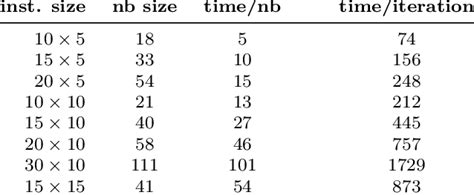 Details On The Ts Iterations For The Jit Js Superlin Instances Download Table