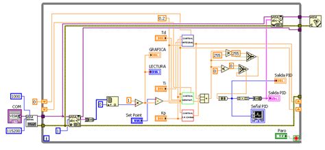 Control Pid Para Motor Dc Programación Palmacas