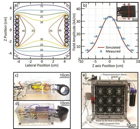 9 A Cross Sectional View Of Finite Element Model Plot For A Two Turn Download Scientific