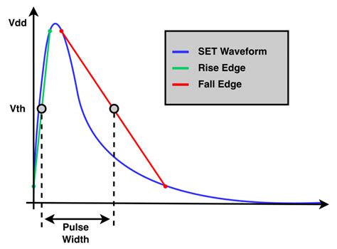Set Pulse Handling By Sta Engine Set Pulse Decomposition Download Scientific Diagram