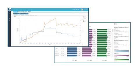 Rgm Data Lake Insights And Analytics Platform By Pricebeam Rgm Data Lake Insights And Analytics Platform By Pricebeam