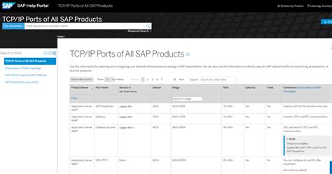 TCP IP Ports For SAP Saptechnicalguru Com