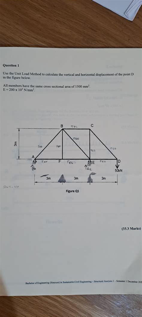 Solved Use The Unit Load Method To Calculate The Vertical