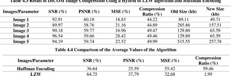Table 41 From Development Of Hybrid Compression Algorithm For Medical
