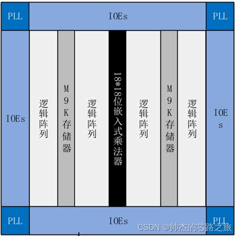 Fpga基础设计(八):串口收发之ram存储fpga实现ram Csdn博客 Fpga基础设计(八):串口收发之ram存储fpga实现ram Csdn博客
