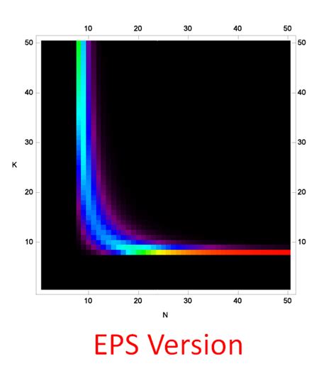 Plotting Why Do Grid Marks Appear When Exporting Svg But Not Eps Mathematica Stack Exchange