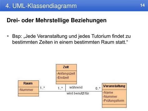 Ppt Ontologien Uml And Kcpm Powerpoint Presentation Free Download Id 4484017