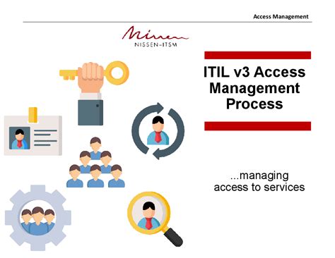Itil Configuration Management Process Nissen Itsm And Its Partner
