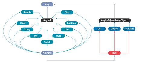 Scala Scalable Language 101 Introduction By Victor Chigozie