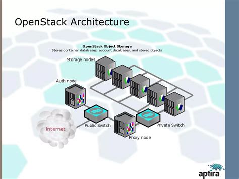 Aptira Presents Openstack Swift Architecture And Monitoring Ppt