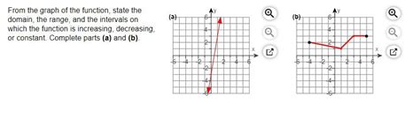 Solved From The Graph Of The Function State The Domain The Chegg Com