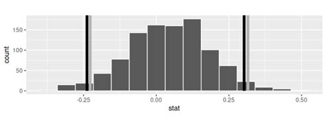 Chapter 8 Estimation Confidence Intervals And Bootstrapping Statistical Inference Via Data