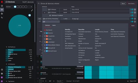 Proactively Supporting Our Customers With The Cisco Ios Xe