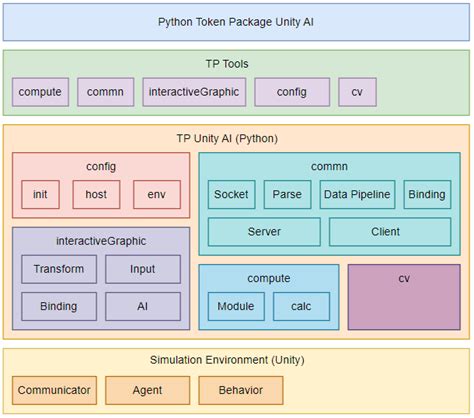 Github Byuan3tpunityai