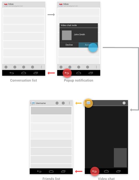 Navigation With Back And Up Android Developers
