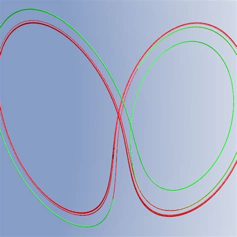 On The Left Trajectory Of The Orbit In The Parameter Space Of Q Under