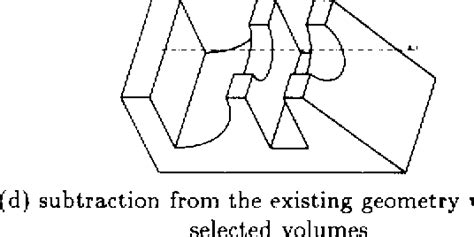 Figure 1 From Design Compilation Of Feature Based And Constraint Based