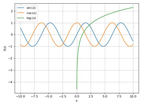 2 Differences Between 2d Backends — Sympy Plotting Backends 342 Documentation