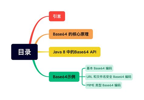 Java 8 新特性—全新的、标准的 Base64 Apijava Base64 Api Csdn博客