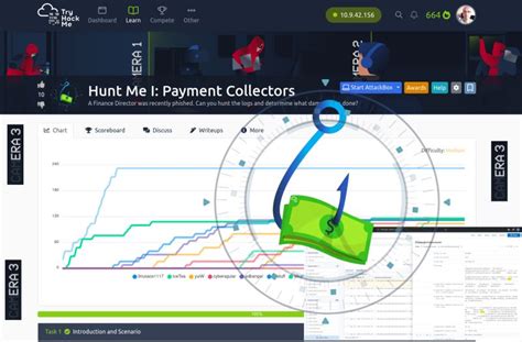 Djalil Ayed On Linkedin Tryhackme Soc Ctf Socanalyst Emailphishing Cybersecurity