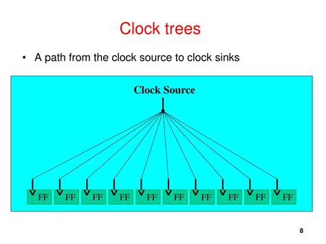 PPT VLSI Physical Design Automation PowerPoint Presentation Free