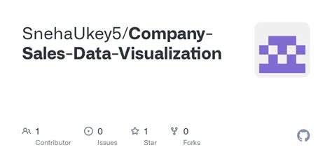Github Snehaukey5 Company Sales Data Visualization