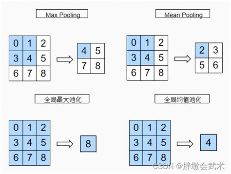 三万字硬核详解：卷积神经网络cnn（原理详解 项目实战 经验分享）卷积神经网络实战 Csdn博客