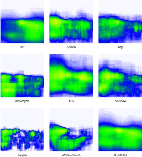 Figure 5 From Occluded Object Detection For Autonomous Vehicles