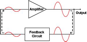Oscillator Introduction And Types Analyse A Meter