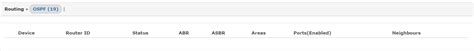 Ospf Devices Help Librenms Community