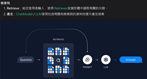 Oracle基本修練 Plsql Cursor 本篇記錄plsql By Chunjen Wang Jimmy Wang