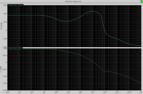 Issues With Loop Stability Of An LDO Forum For Electronics