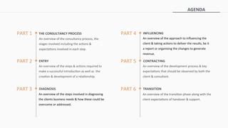 BI Consultation Process PPT