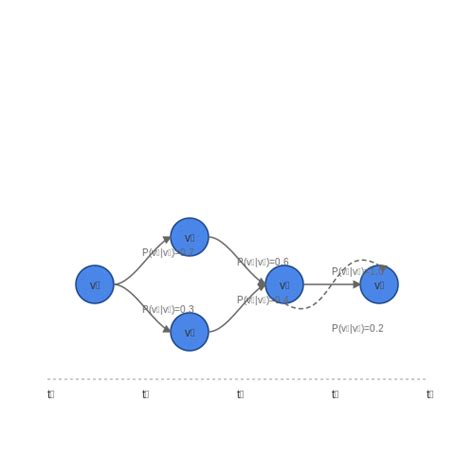 Temporal Reasoning In Language Models Ai Tutorial Next Electronics