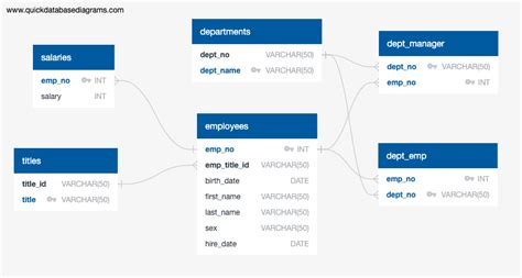Github Clangstonhinton Sql Challenge Leverage Sql To Perform Data Modeling Data Engineering