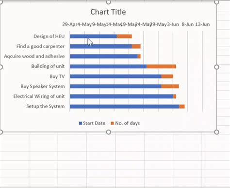 3 Advanced Excel Charts Every Analytics Professional Should Try Analytics Vidhya