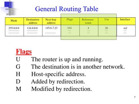 Ppt Network Layer Ii Routing Powerpoint Presentation Free Download