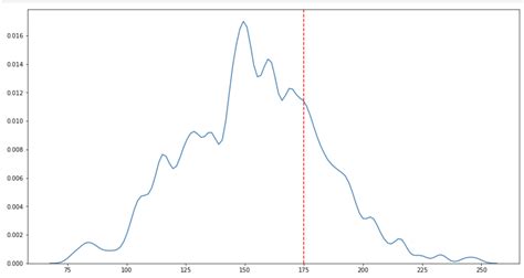 Machine Learning Chi Square Test In Evaluating Predictions Towards Data Science