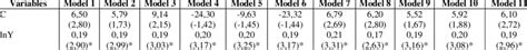 Two Way Random Effect Models Download Table
