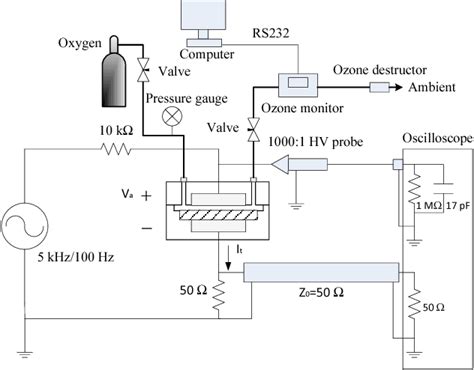 Figure 1 From Investigation Of Pulsed Micro Discharges And Ozone Production By Dielectric