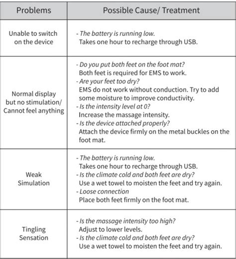 Complete Ems Foot Massager Instructions Step By Step Guide