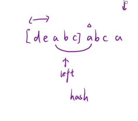 力扣 无重复字符的最长子串力扣无重复字符的最长子串 Csdn博客