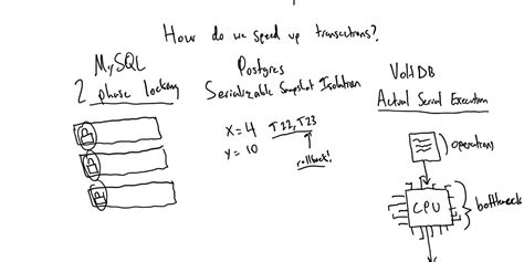34 Whats Voltdb And Why Do We Care About It