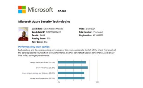kevin m on linkedin azure cloudsecurity security certification devops github azure