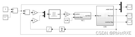利用matlab模糊控制器实现对水位高度调节simulink仿真（隶属度7分级）matlab Fuzzy Logic Controller