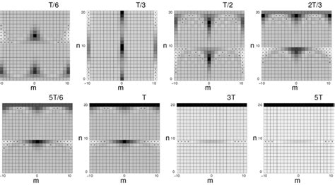 Wigner Function In 21 Dimensional S 20 Hilbert Space For The