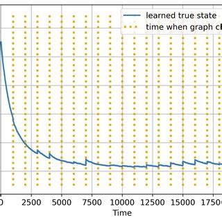 Algorithm Performances Download Scientific Diagram