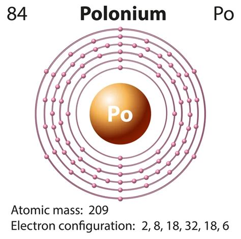 Polonio Elemento Quimico Imágenes Vectoriales Gráfico Vectorial De