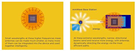 Qualcomm Starts G War With New Modem Digital News Asia